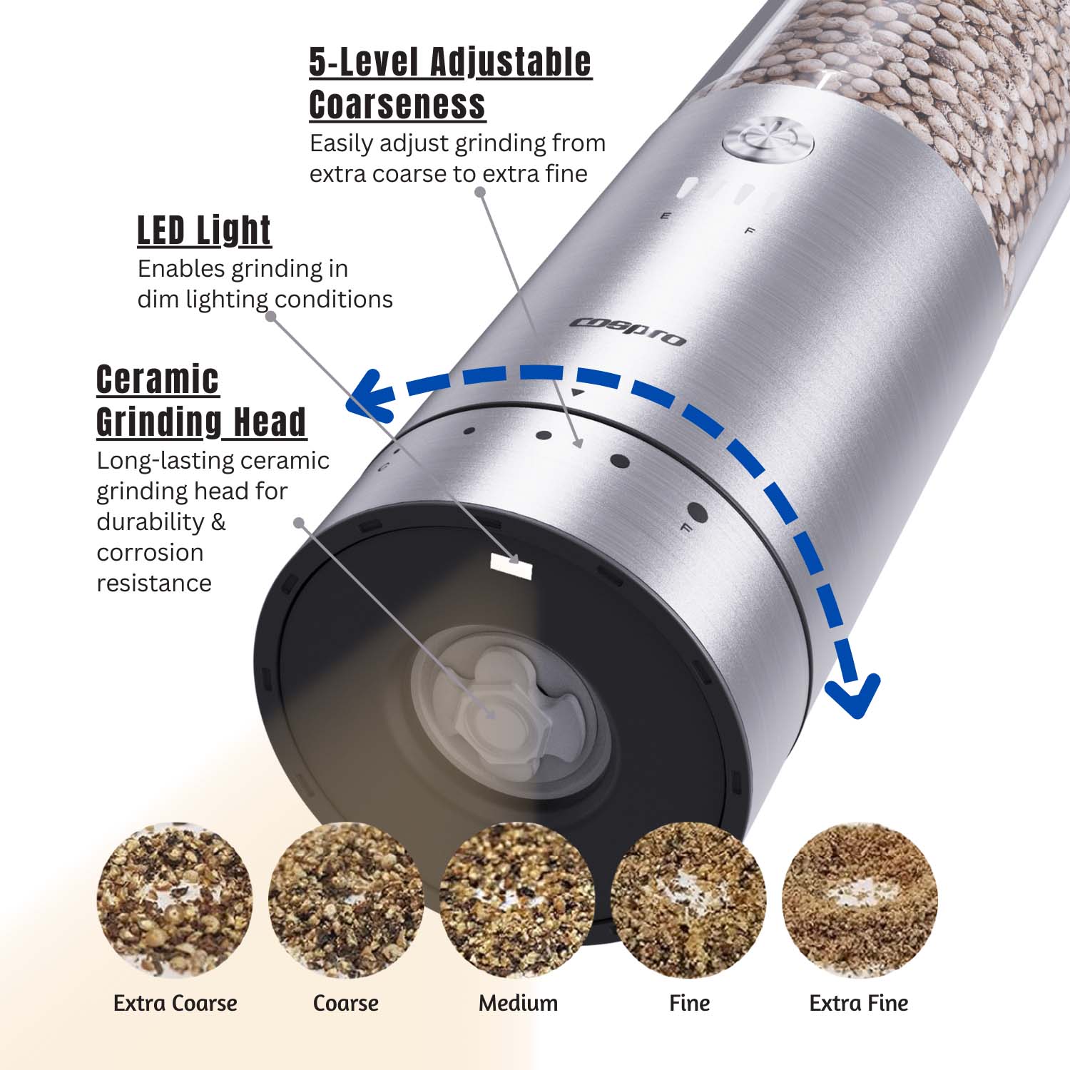 COSPRO Premium 3-in-1 Electric Salt & Pepper Grinder Set – COSPRO USA